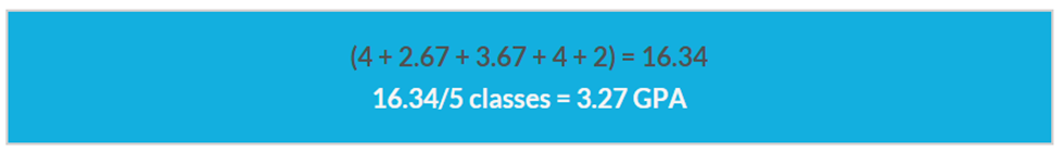 How To Calculate GPA